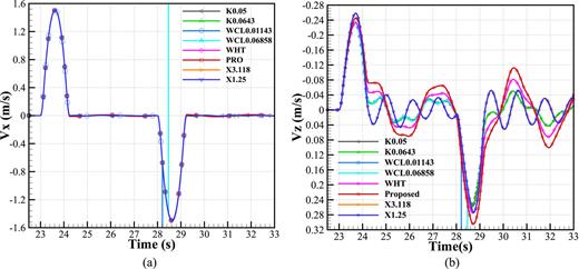 Dynamic modeling and simulation of variable-length hose–drogue aerial ...