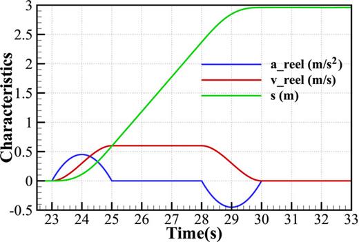 Dynamic modeling and simulation of variable-length hose–drogue aerial ...