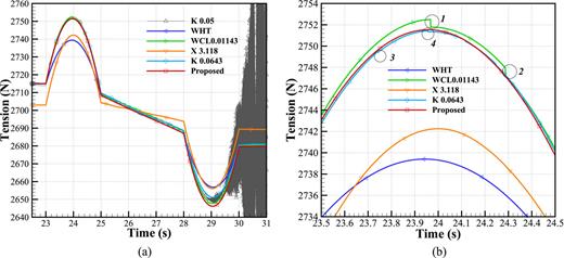 Dynamic modeling and simulation of variable-length hose–drogue aerial ...