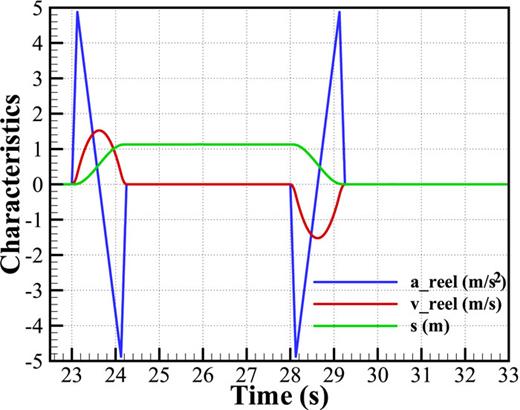 Dynamic modeling and simulation of variable-length hose–drogue aerial ...