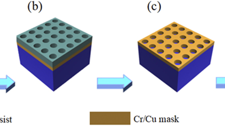 Quasi-hemispherical pit array textured surface for increasing the ...