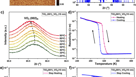 Multi-level operation in VO2-based resistive switching devices | AIP ...