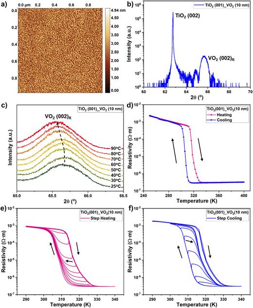 Multi-level operation in VO2-based resistive switching devices | AIP ...