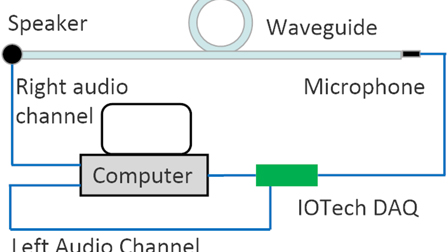 Acoustic ring resonator: Experiments and simulations | AIP Advances ...