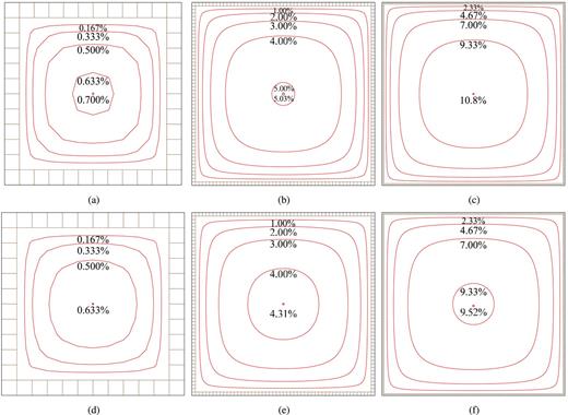 Simulation of grid morphology’s effect on ion optics and the local ...