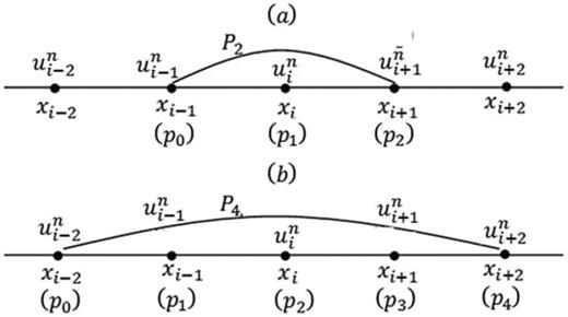 A whole high-accuracy numerical calculation system for the 1D Poisson ...