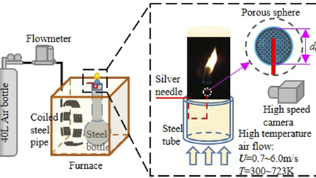 Vortex shedding controlled combustion of the wake flame of an n-heptane ...