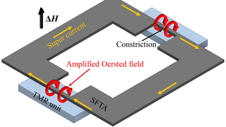 A superconductor/TMR composite magnetic sensor for pico-Tesla magnetic ...
