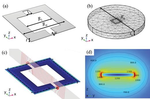 A superconductor/TMR composite magnetic sensor for pico-Tesla magnetic ...
