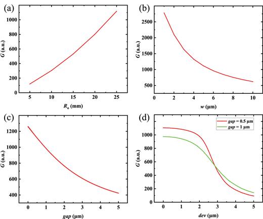 A superconductor/TMR composite magnetic sensor for pico-Tesla magnetic ...