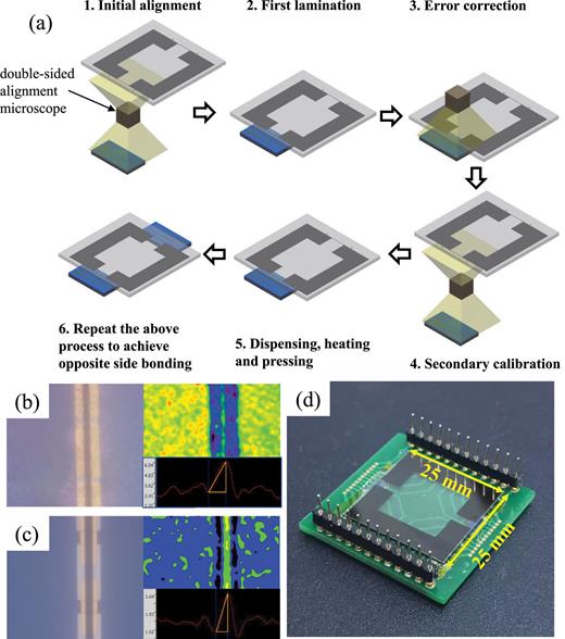 A superconductor/TMR composite magnetic sensor for pico-Tesla magnetic ...