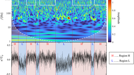 Characteristics of vortex shedding in the wake of a sphere with a ...