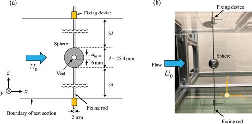 Characteristics of vortex shedding in the wake of a sphere with a ...