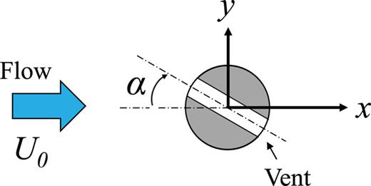 Characteristics of vortex shedding in the wake of a sphere with a ...