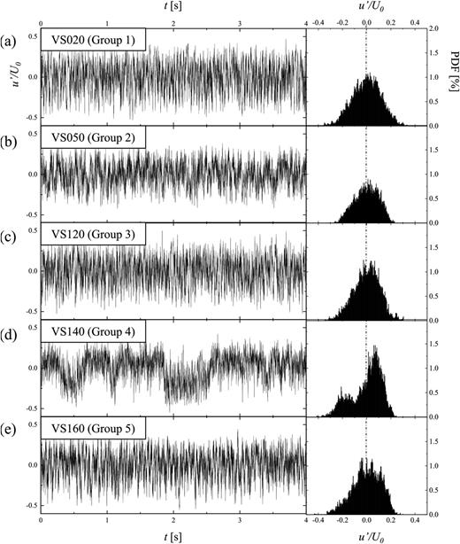 Characteristics of vortex shedding in the wake of a sphere with a ...
