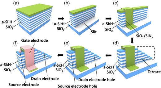 3D NAND flash memory based on junction-less a-Si:H channel with high on ...