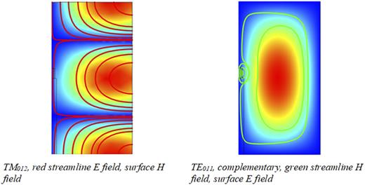 Temperature dependence of the complex permittivity in microwave range ...