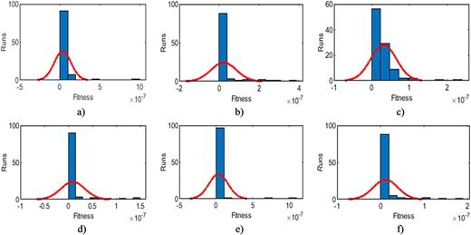 Design of inverse multiquadric radial basis neural networks for the ...
