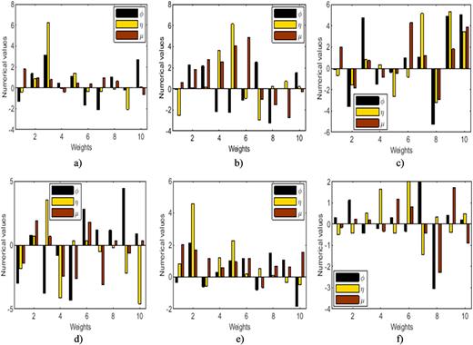 Design of inverse multiquadric radial basis neural networks for the ...