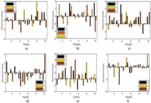 Design of inverse multiquadric radial basis neural networks for the ...