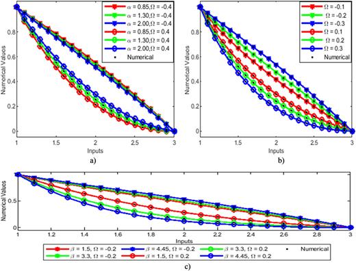 Design of inverse multiquadric radial basis neural networks for the ...