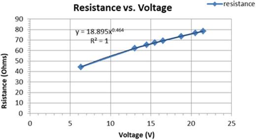 Incandescent lamp design and lifetime | AIP Advances | AIP Publishing