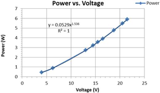 Incandescent lamp design and lifetime | AIP Advances | AIP Publishing
