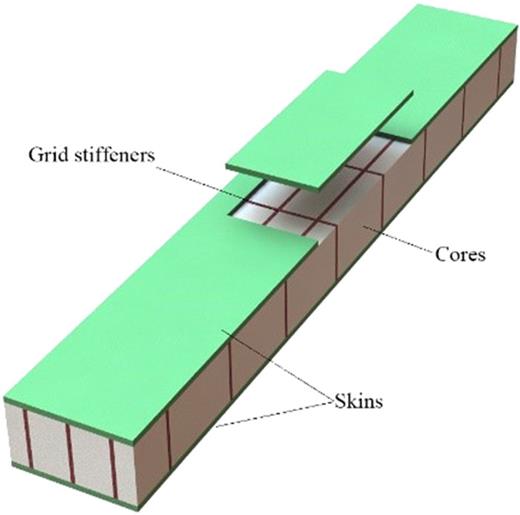 A comprehensive investigation on bending stiffness of composite grid ...