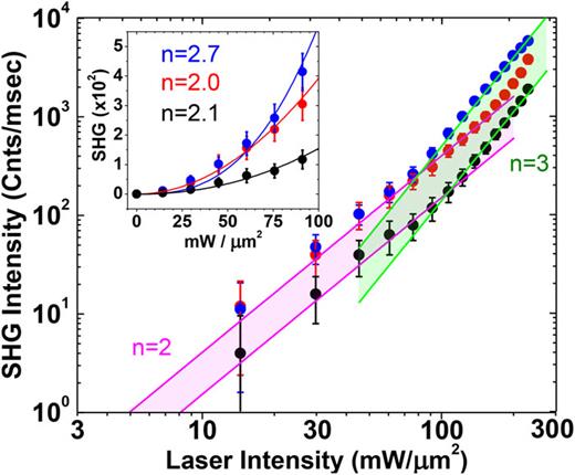 The origin of edge-enhanced second harmonic generation in monolayer ...