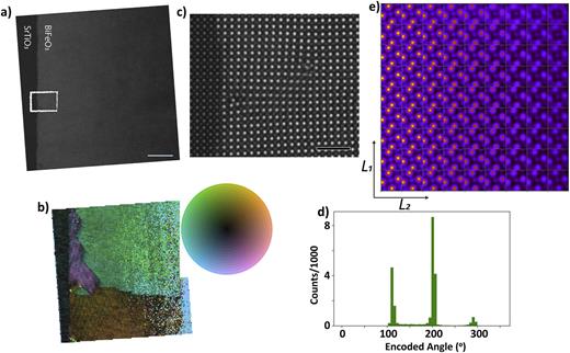 Unsupervised learning of ferroic variants from atomically resolved STEM images | AIP Advances ...