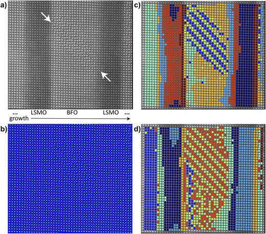 Unsupervised learning of ferroic variants from atomically resolved STEM images | AIP Advances ...