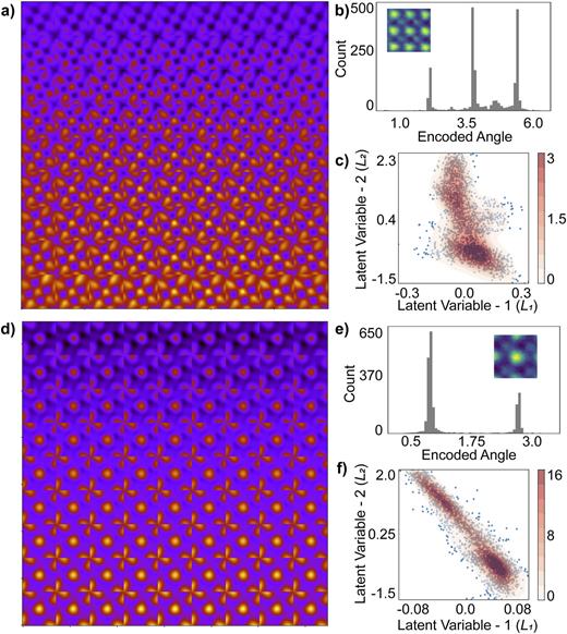 Unsupervised learning of ferroic variants from atomically resolved STEM ...