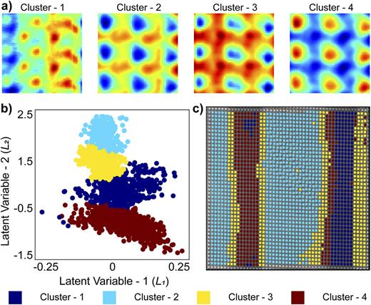 Unsupervised learning of ferroic variants from atomically resolved STEM images | AIP Advances ...