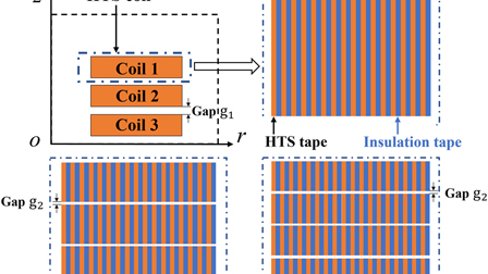 Computation of AC loss of HTS coils wound by coated conductors with ...