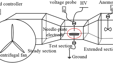 Influence of AC corona discharge on the hydrophobicity of silicone ...