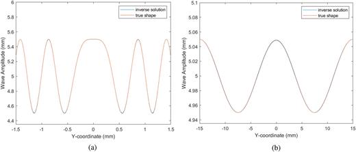 Method for reconstruction of axisymmetric capillary wave surface ...