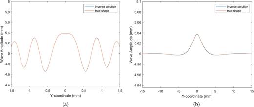 Method for reconstruction of axisymmetric capillary wave surface ...