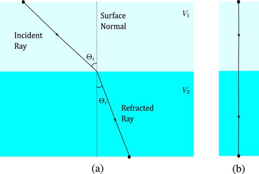 Method for reconstruction of axisymmetric capillary wave surface ...
