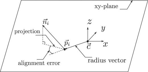 Method for reconstruction of axisymmetric capillary wave surface ...