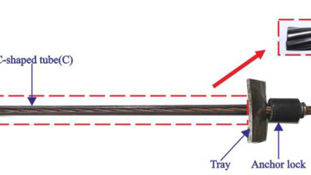 Behavior of anchor cable bolts with c-shaped tube and cable bolts in ...