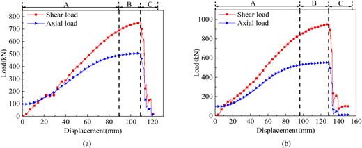Behavior of anchor cable bolts with c-shaped tube and cable bolts in ...