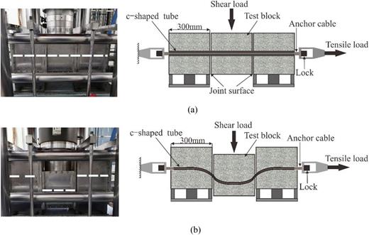 Behavior of anchor cable bolts with c-shaped tube and cable bolts in ...