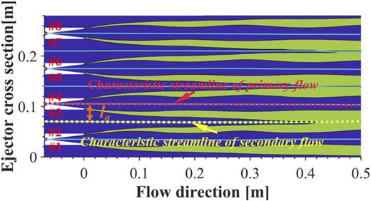 Study on post-processing method of supersonic mixing layer simulation results based on ...