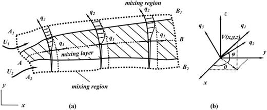 Study on post-processing method of supersonic mixing layer simulation results based on ...