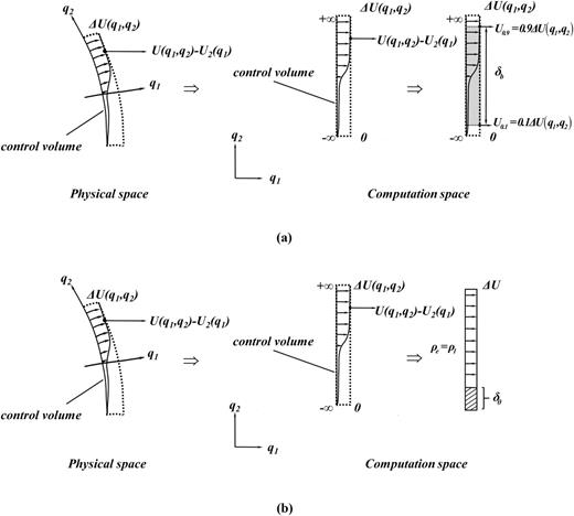 Study on post-processing method of supersonic mixing layer simulation results based on ...