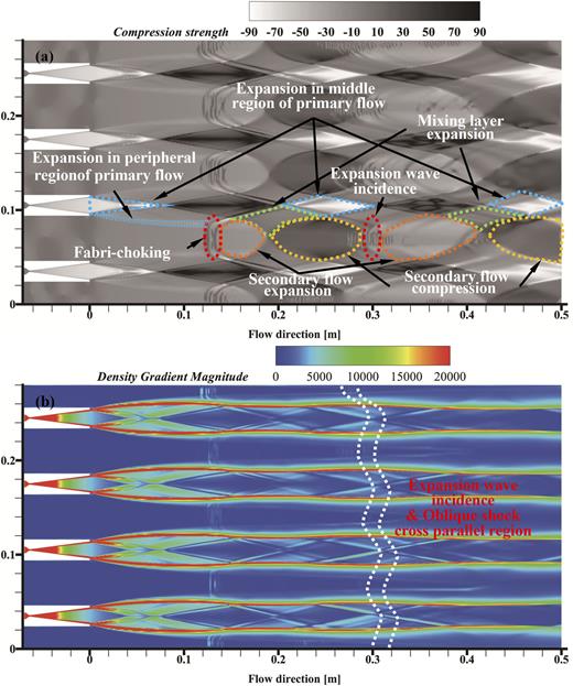 Study on post-processing method of supersonic mixing layer simulation results based on ...