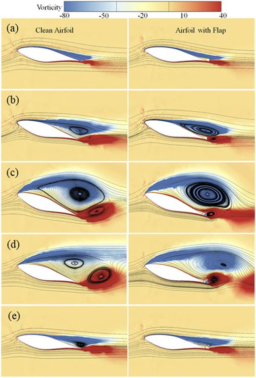 Parametric research and aerodynamic performance analysis of wind ...