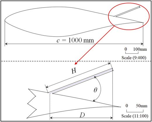 Parametric research and aerodynamic performance analysis of wind ...