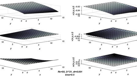 Novel 3D coupled convection–diffusion model algorithm | AIP Advances | AIP Publishing