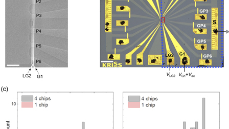 Tuning current plateau regions in parallelized single-electron pumps ...